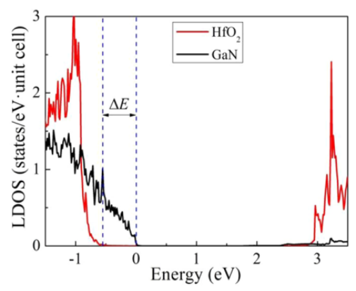 半导体异质结能带对齐介绍_band