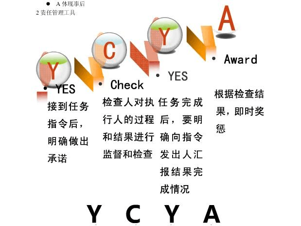 YCYA制度：执行实用工具，企业管理的得心助手_承诺