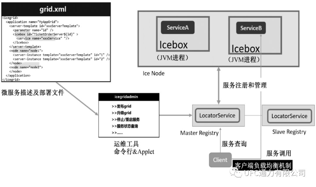 通力论文集精选：基于微服务的MES 系统架构设计_开发