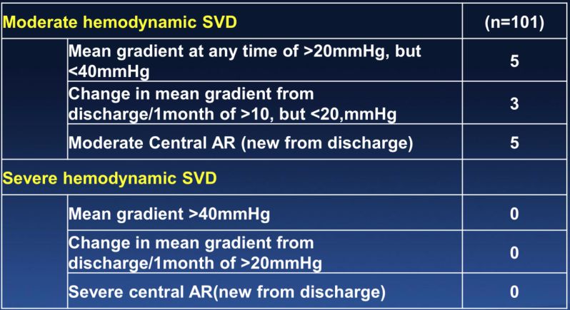 TCT 2019 | 高润霖：中国TAVR治疗发展历程与建树_Venus-A