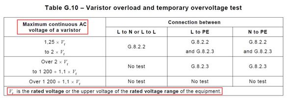 探究IEC 62368-1:2018 & AS/NZS 60598.1:2017 MOV过载测试_the