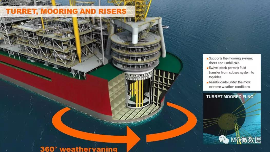深水天然气开发利器-FLNG_Prelude