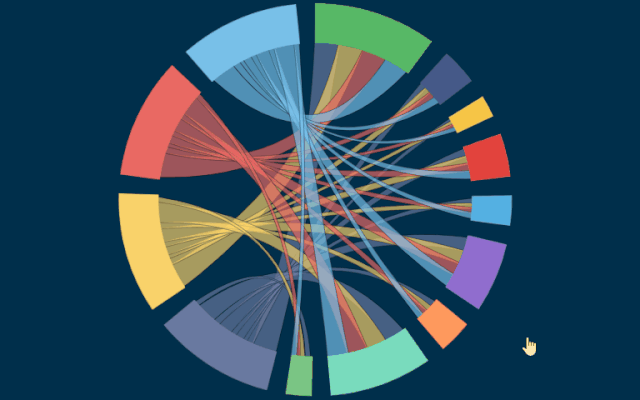 精选 | Power BI实用炫酷的图表，你见过几个？_Walkers