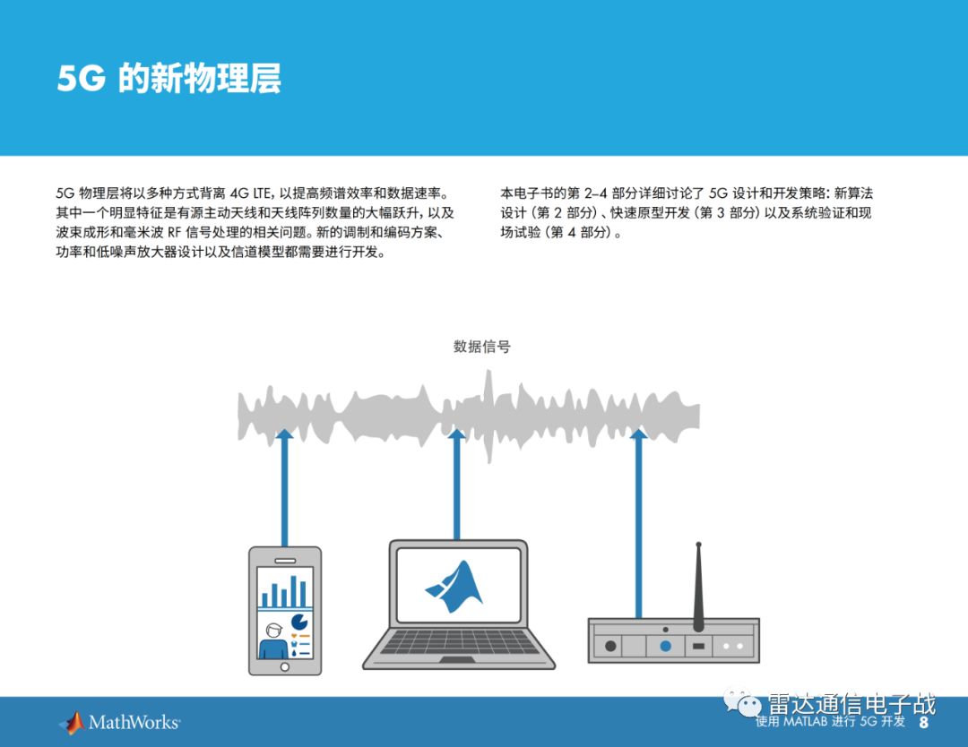 《使用Matlab进行5G开发》中文版报告_通信