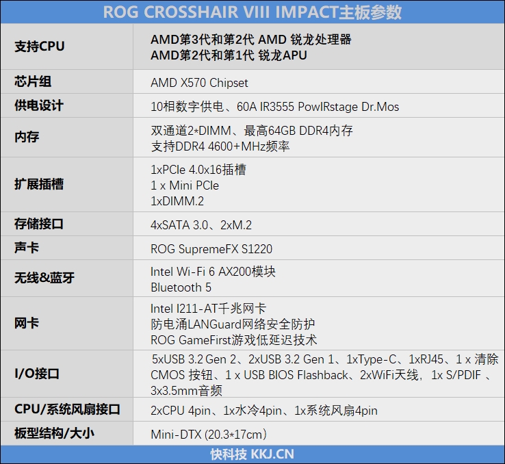 用最强不足以来形容它！ROG C8I主板评测_供电