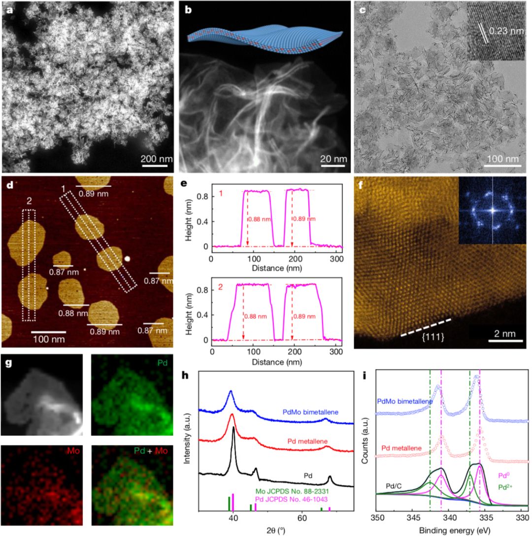 Bimetallene是何物？还有超高电催化活性..._PdMo