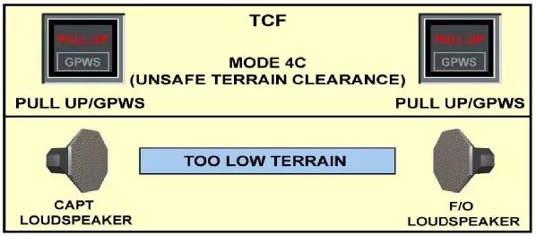 【A320】EGPWS_警告