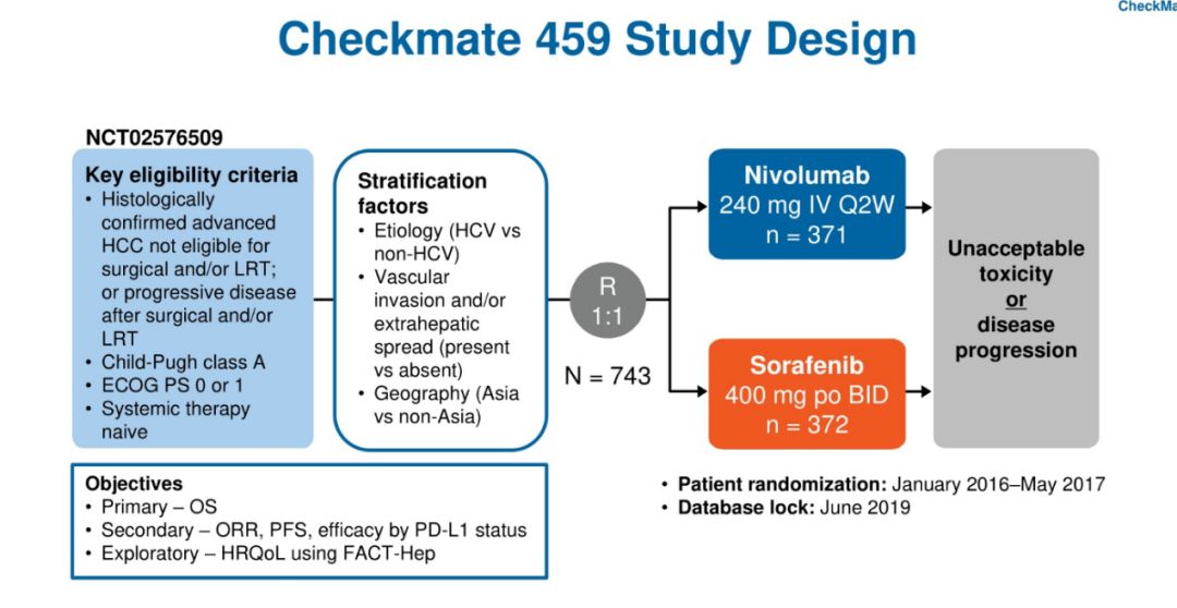 ESMO2019 | CheckMate 459重磅揭晓：虽为阴性结果，但纳武利尤单抗在晚期肝癌一线治疗中仍具前景_索拉非尼
