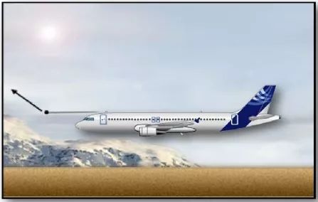 【A320】EGPWS_警告