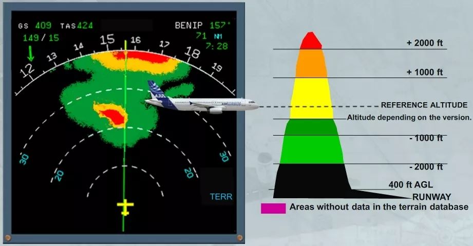 【A320】EGPWS_警告