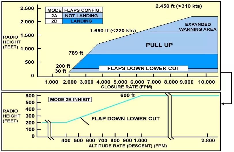 【A320】EGPWS_警告