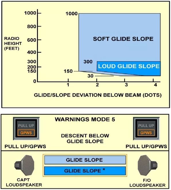 【A320】EGPWS_警告