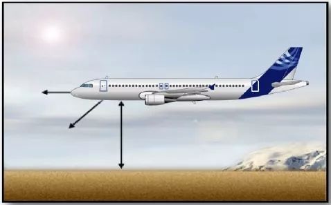 【A320】EGPWS_警告