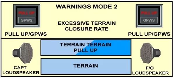 【A320】EGPWS_警告
