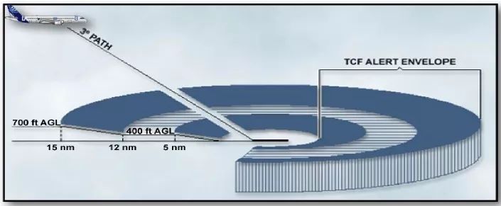 【A320】EGPWS_警告