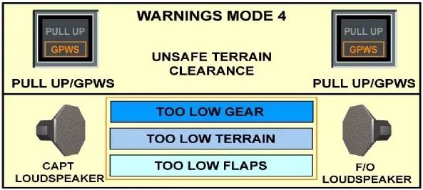【A320】EGPWS_警告