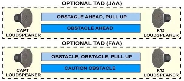 【A320】EGPWS_警告