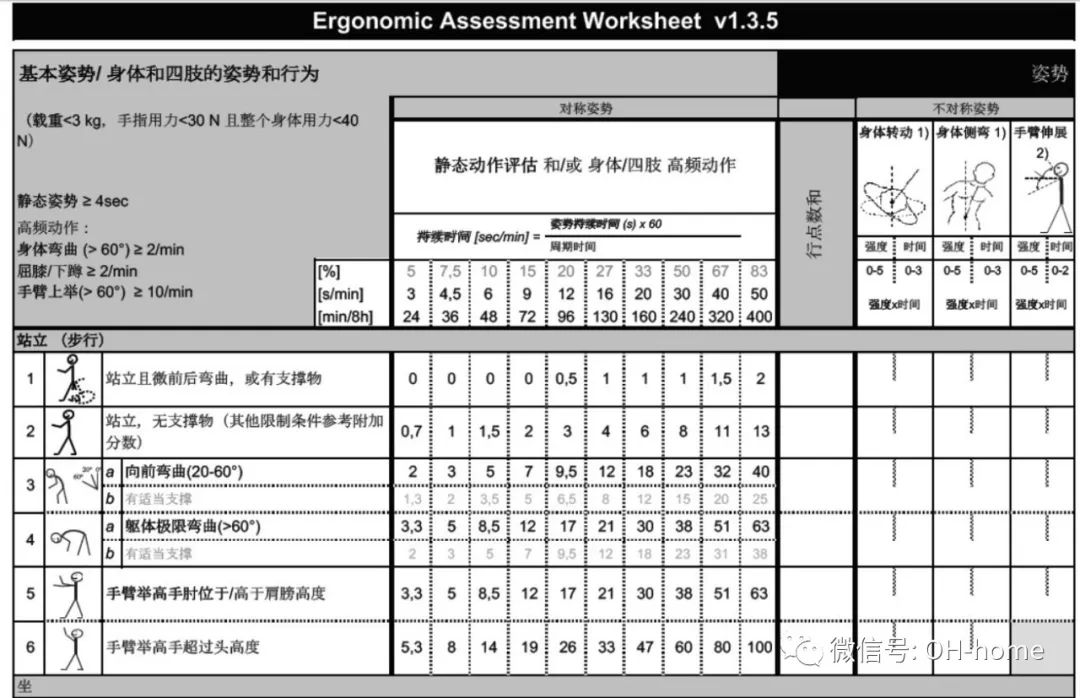 人体工效学评估工具EAWS简介，值得收藏！_上肢