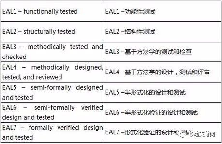 华为TEE通过CC EAL5+认证 采用形式化方法设计-搜狐大视野-搜狐新闻