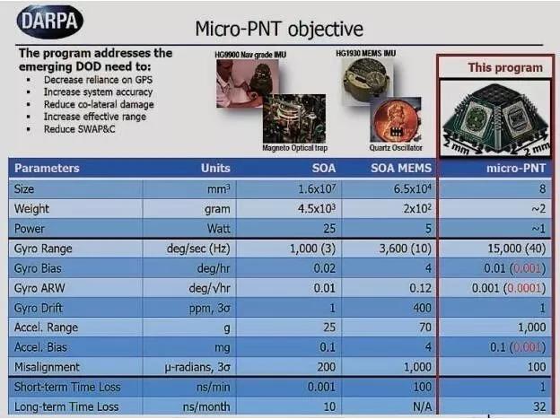 MEMS惯性传感器现状与发展趋势_技术