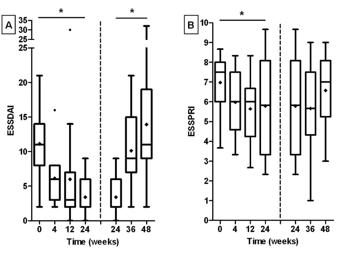 温故而知新：干燥综合征的生物制剂选择_治疗