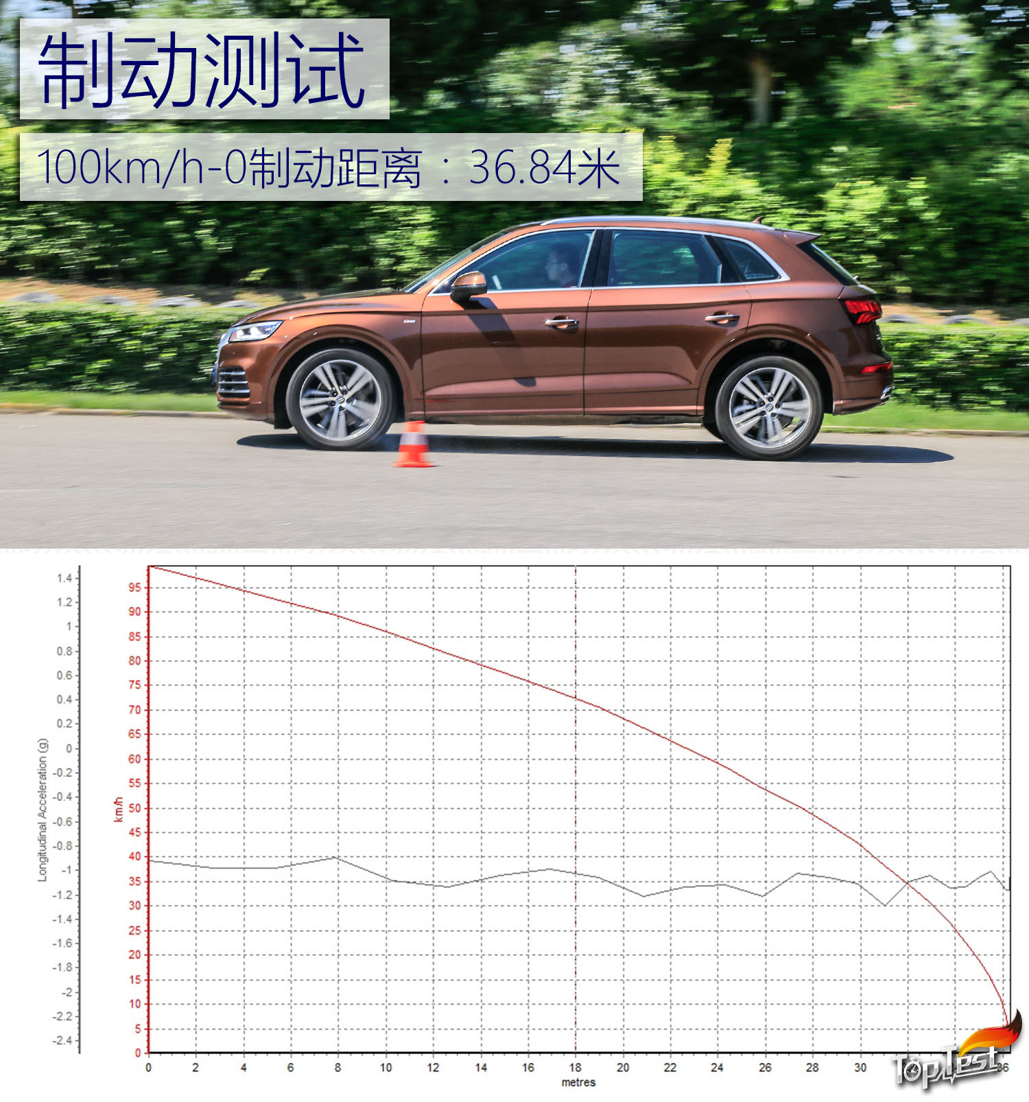 Q5L/QX50/XC60对比 看评测数据选购豪华中型SUV_搜狐汽车_搜狐网