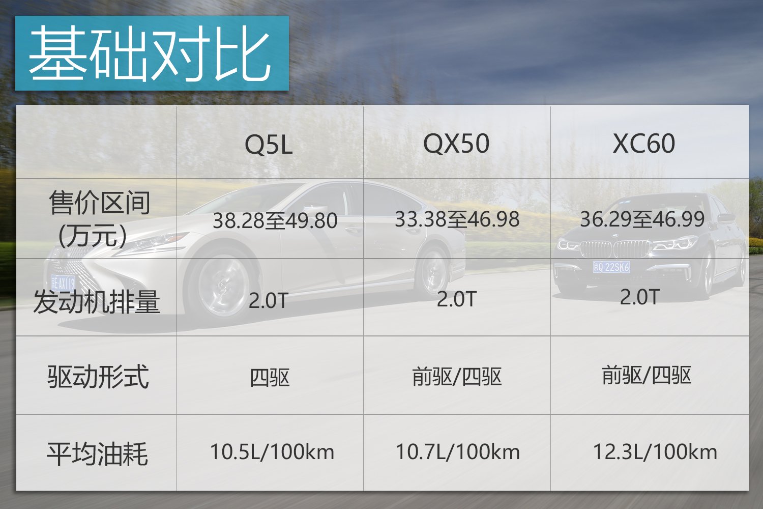 Q5L/QX50/XC60对比 看评测数据选购豪华中型SUV_搜狐汽车_搜狐网