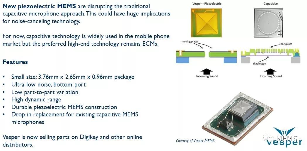 语音交互火热，压电MEMS麦克风独苗能否乘势而起？_Vesper