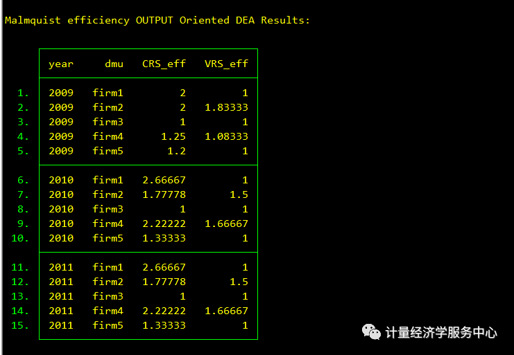 一文读懂DEA及malmq之stata操作_dea