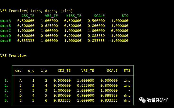 一文读懂DEA及malmq之stata操作_dea