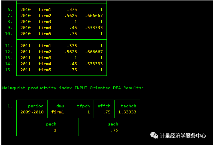 一文读懂DEA及malmq之stata操作_dea