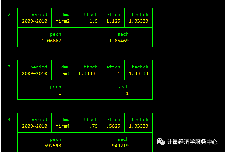 一文读懂DEA及malmq之stata操作_dea
