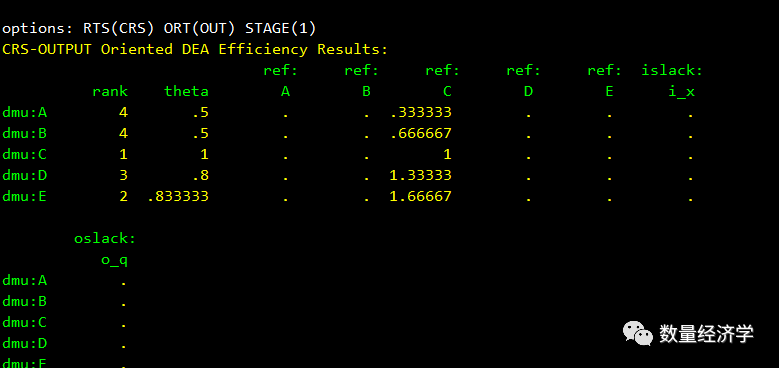 一文读懂DEA及malmq之stata操作_dea