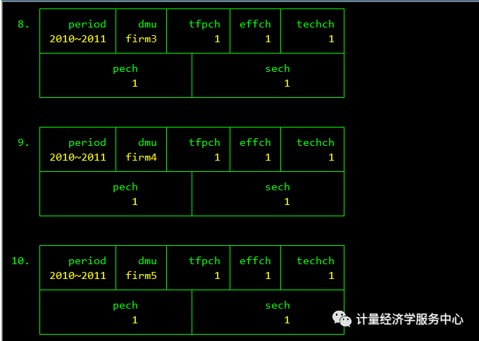 一文读懂DEA及malmq之stata操作_dea