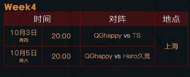 KPL：QG为何要轮换？队伍打法存在隐患，需要变阵寻求突破_运营