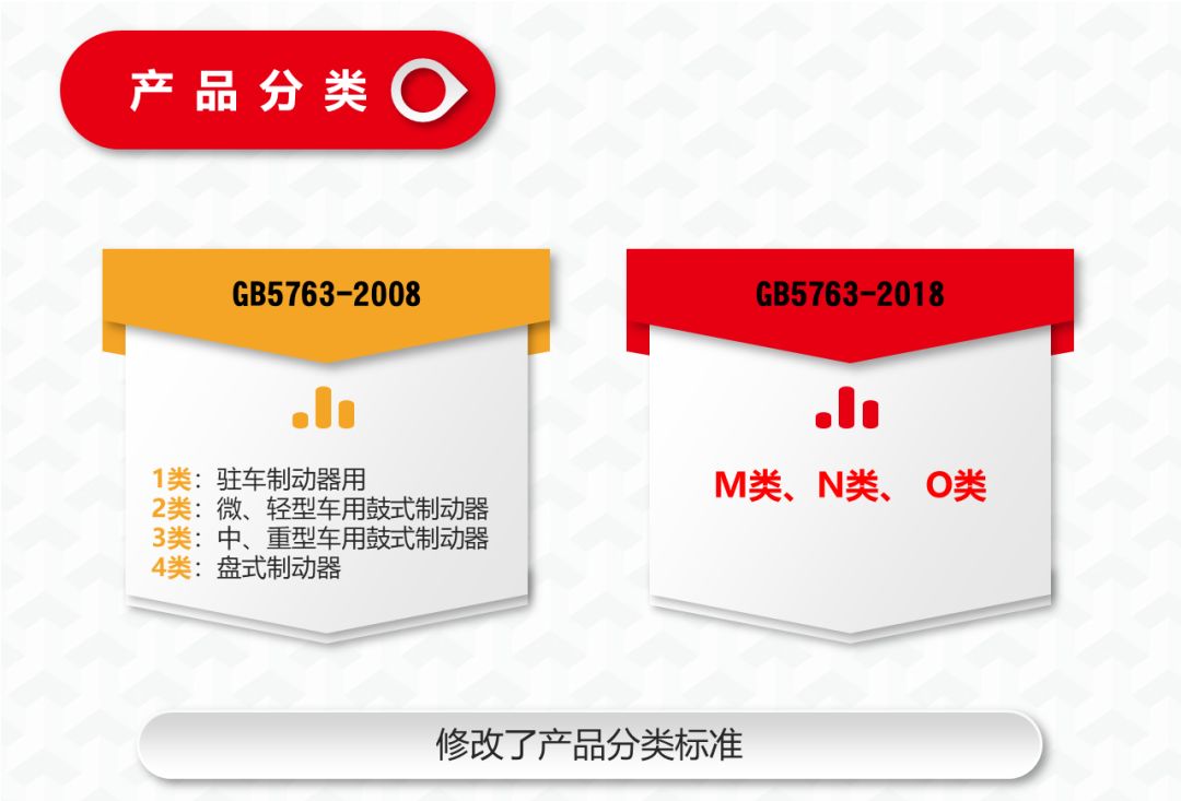 格莱利 | 三分钟了解刹车片新国标GB5763-2018_搜狐汽车_搜狐网