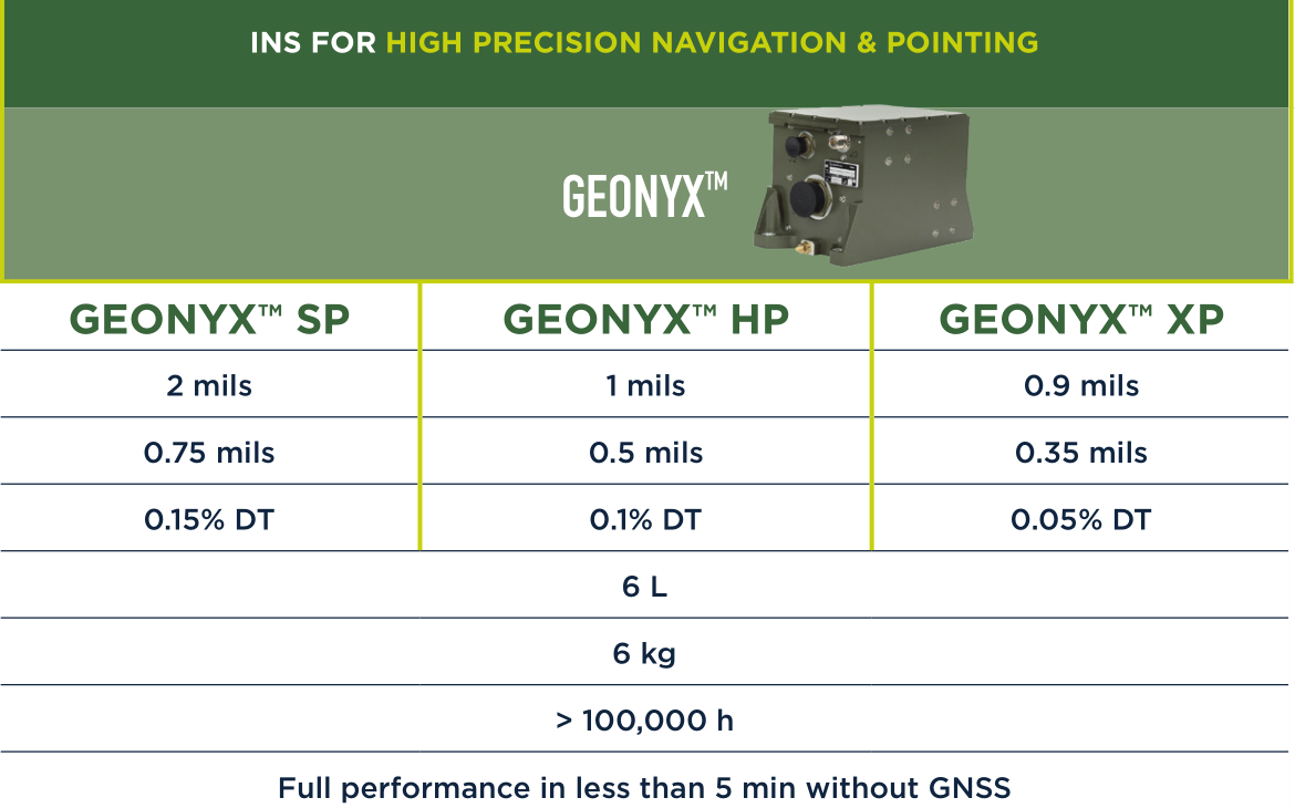 Geonyx半球谐振陀螺陆用惯性导航系统_搜狐汽车_搜狐网