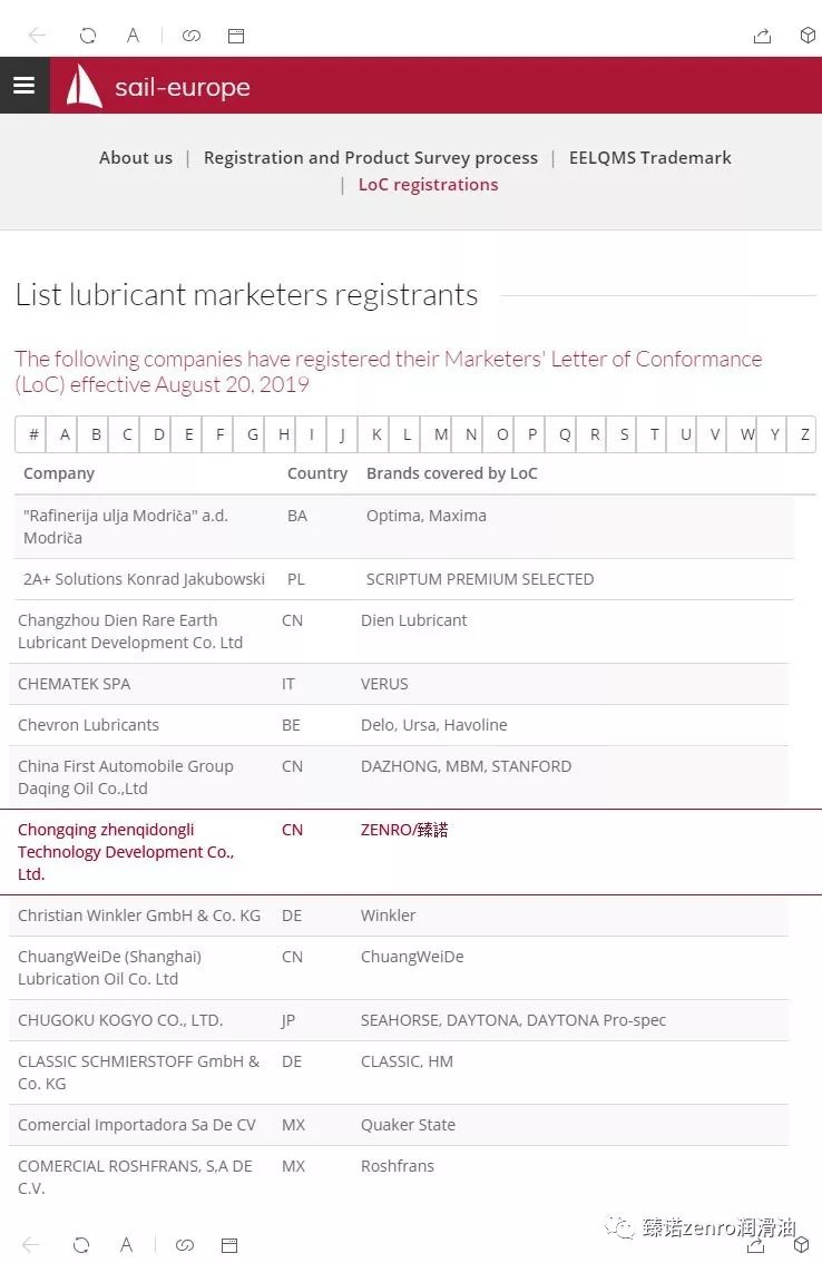 恭喜“臻诺润滑油”通过EELQMS-欧洲发动机润滑油质量管理体系认证_搜狐汽车_搜狐网