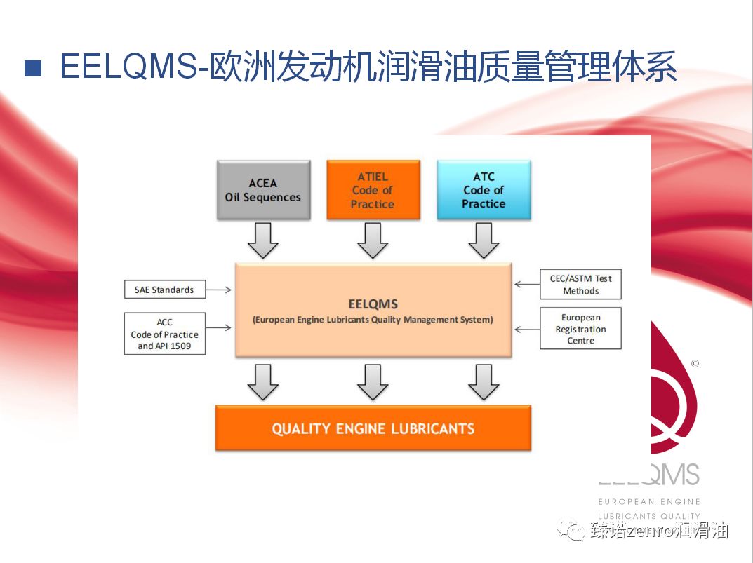 恭喜“臻诺润滑油”通过EELQMS-欧洲发动机润滑油质量管理体系认证_搜狐汽车_搜狐网