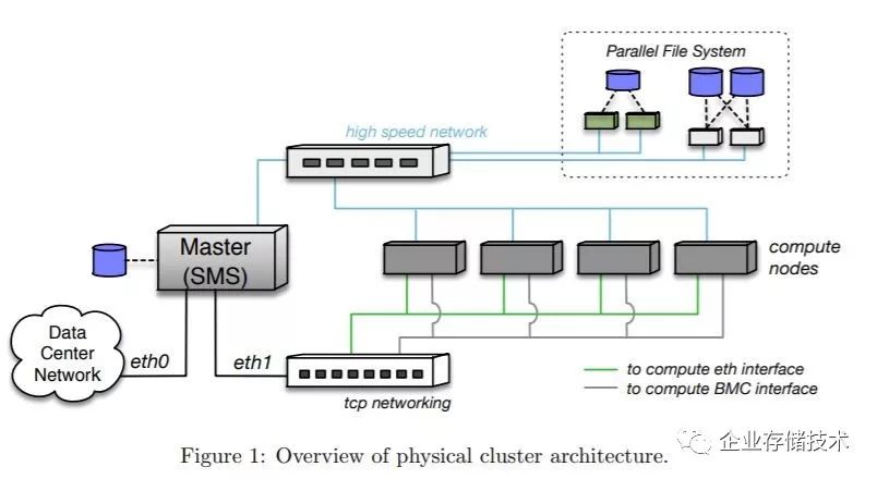 用笔记本搭建HPC 演示环境，只需8步！_运行