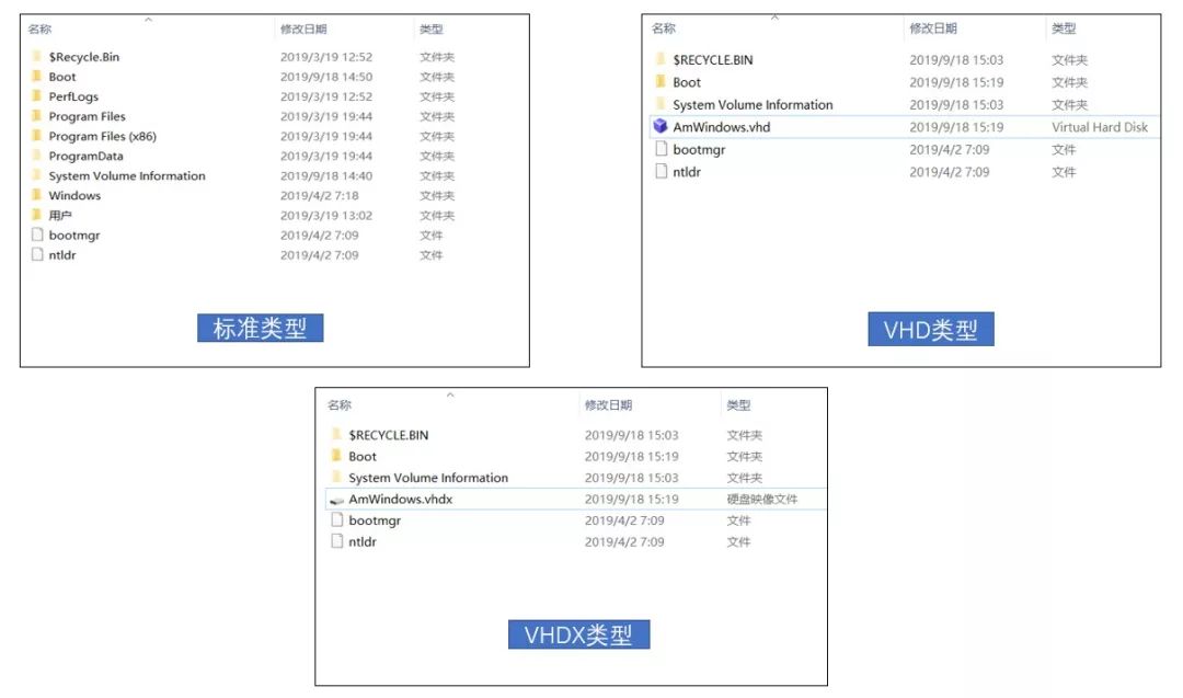 系统类型中的：标准、VHD和VHDX是什么？-搜狐大视野-搜狐新闻