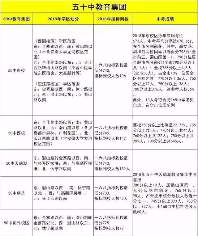 合肥初中名校大PK！45中、48中、168中学、寿春中学等各校校区与本部有啥区别？-搜狐大视野-搜狐新闻
