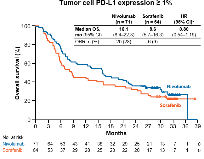 秦叔逵教授：评CheckMate 459临床研究的成败得失_治疗