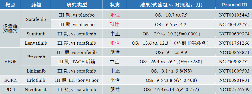 秦叔逵教授：评CheckMate 459临床研究的成败得失_治疗