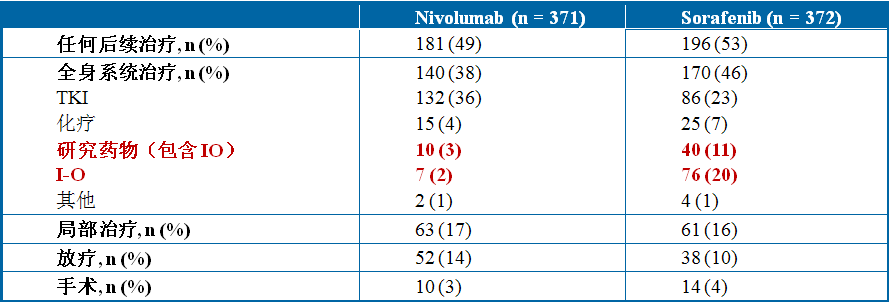 秦叔逵教授：评CheckMate 459临床研究的成败得失_治疗