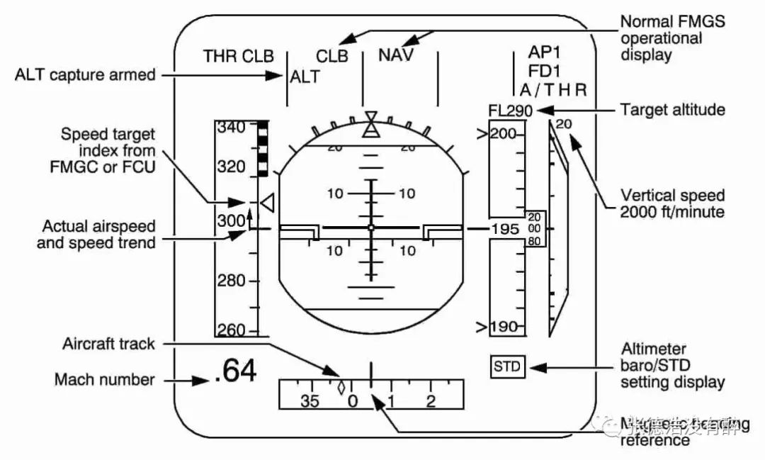 史上最全、最详细A320驾驶舱讲解，必须收藏！_参考