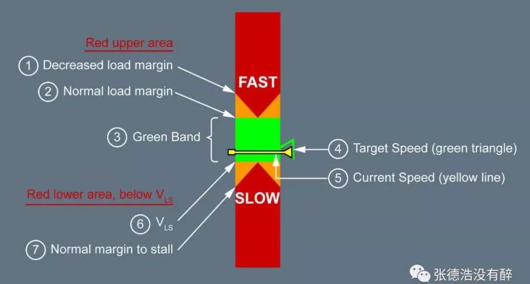 史上最全、最详细A320驾驶舱讲解，必须收藏！_参考