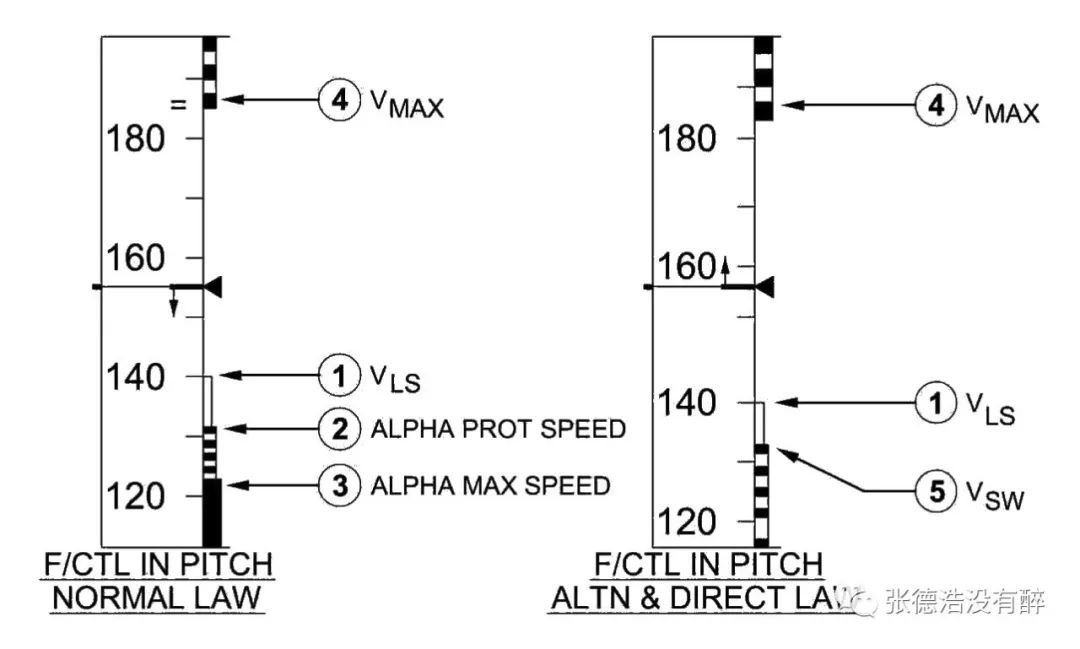 史上最全、最详细A320驾驶舱讲解，必须收藏！_参考
