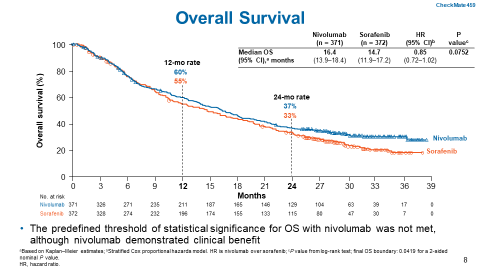 秦叔逵教授：评CheckMate 459临床研究的成败得失_治疗