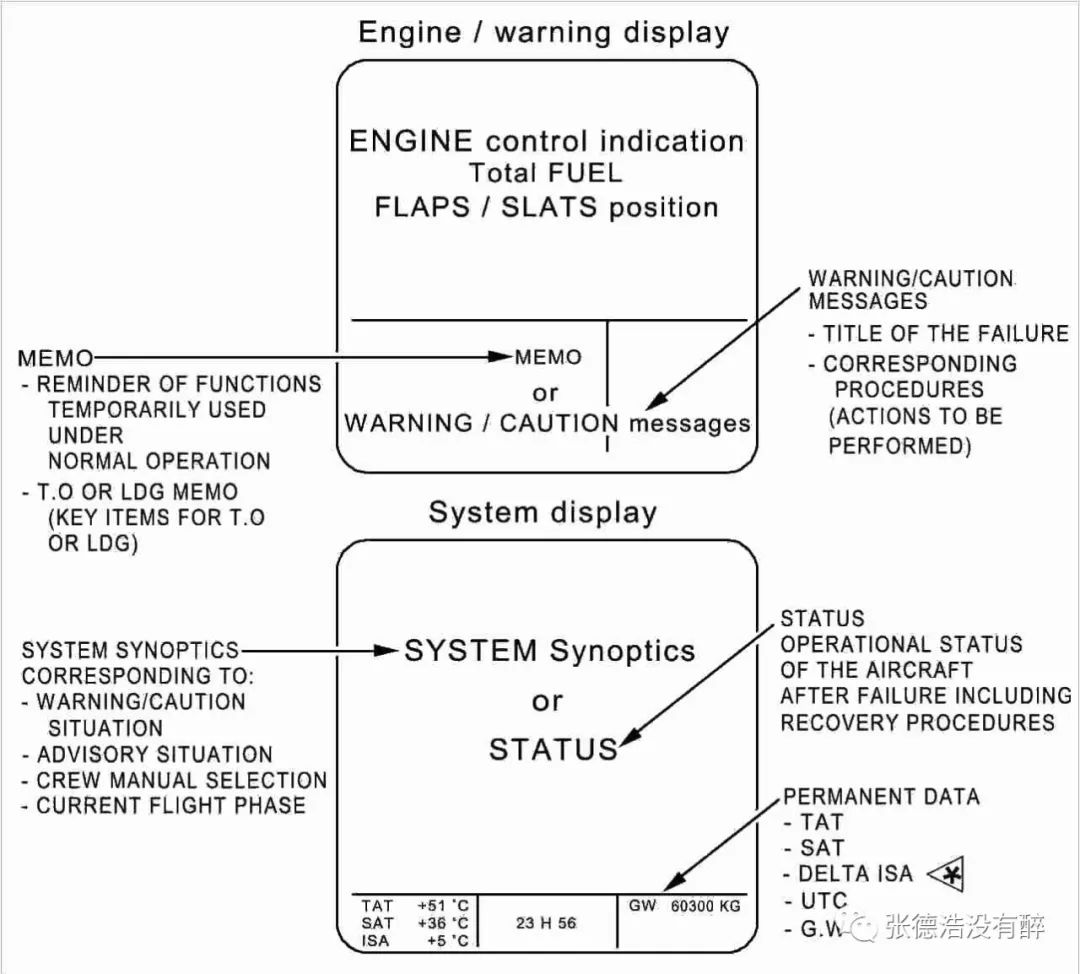 史上最全、最详细A320驾驶舱讲解，必须收藏！_参考